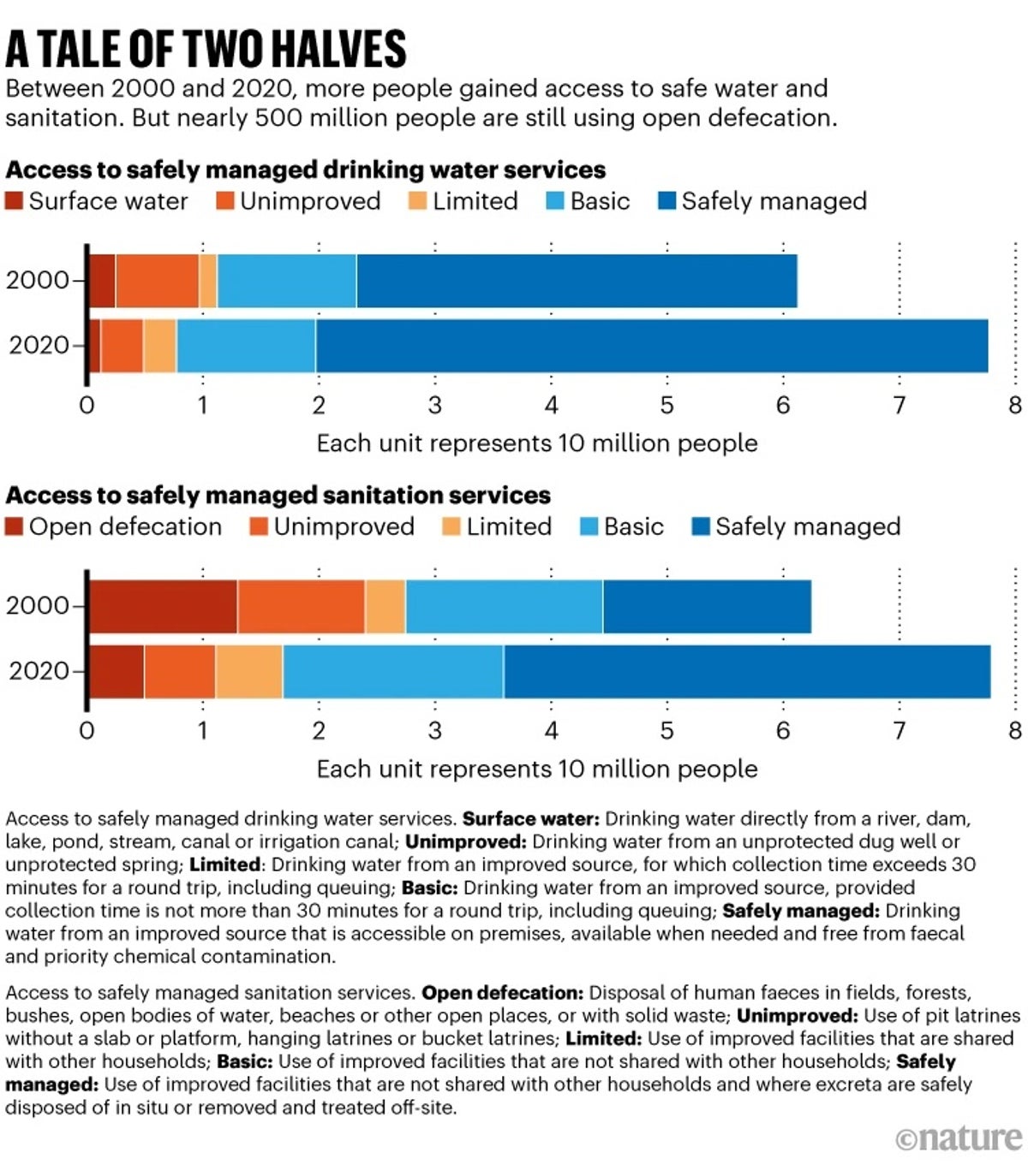 The World Faces a Water Crisis, and 4 Powerful Charts Show How ...